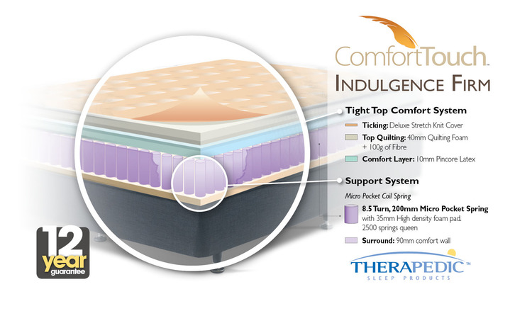 Comfort Touch Indulgence Firm (Discontinued) - Bedbuyer