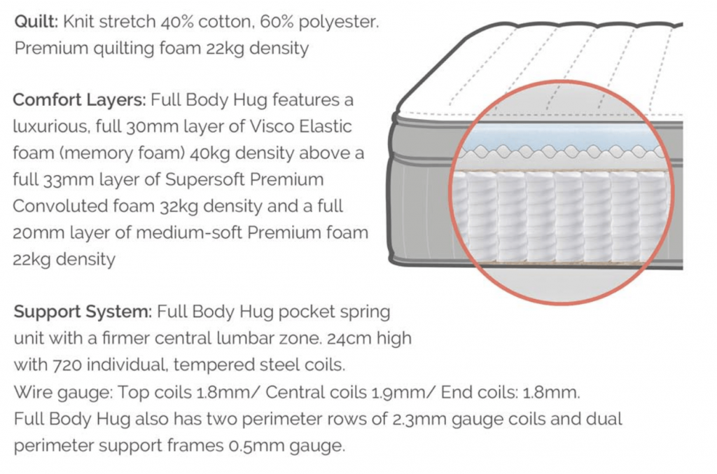 Sherman Mattress 'Full Body Hug' Review (in 2022)