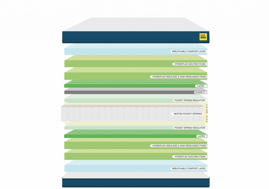 Healthy Life Precision Classic Double Sided | Bedbuyer Review 2020