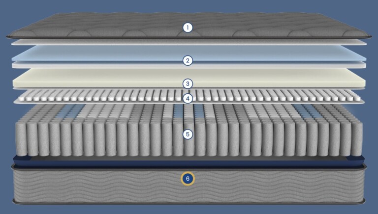 Newentor Hybrid Mattress Pro Review (in 2026)