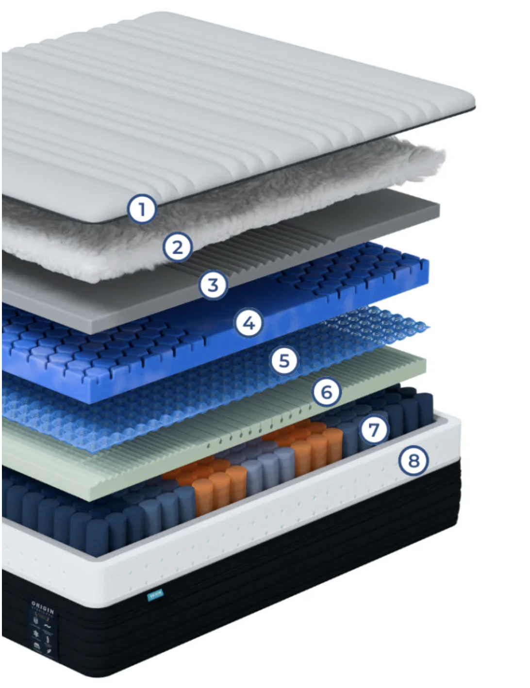 Origin Hybrid Pro Mattress Review (in 2026)