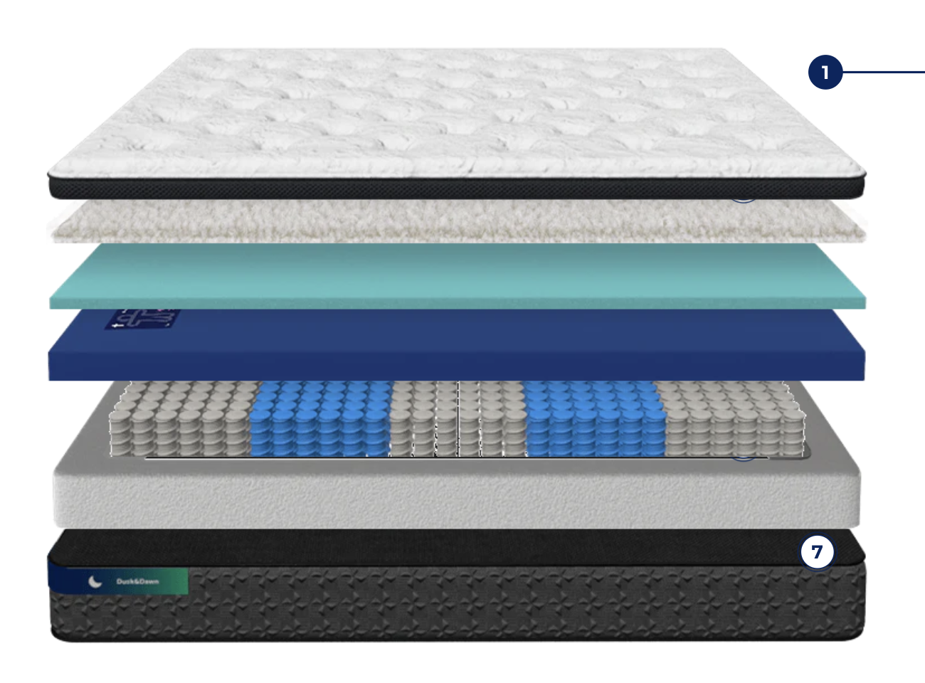 Dusk&Dawn Harmony Mattress Review (2026)